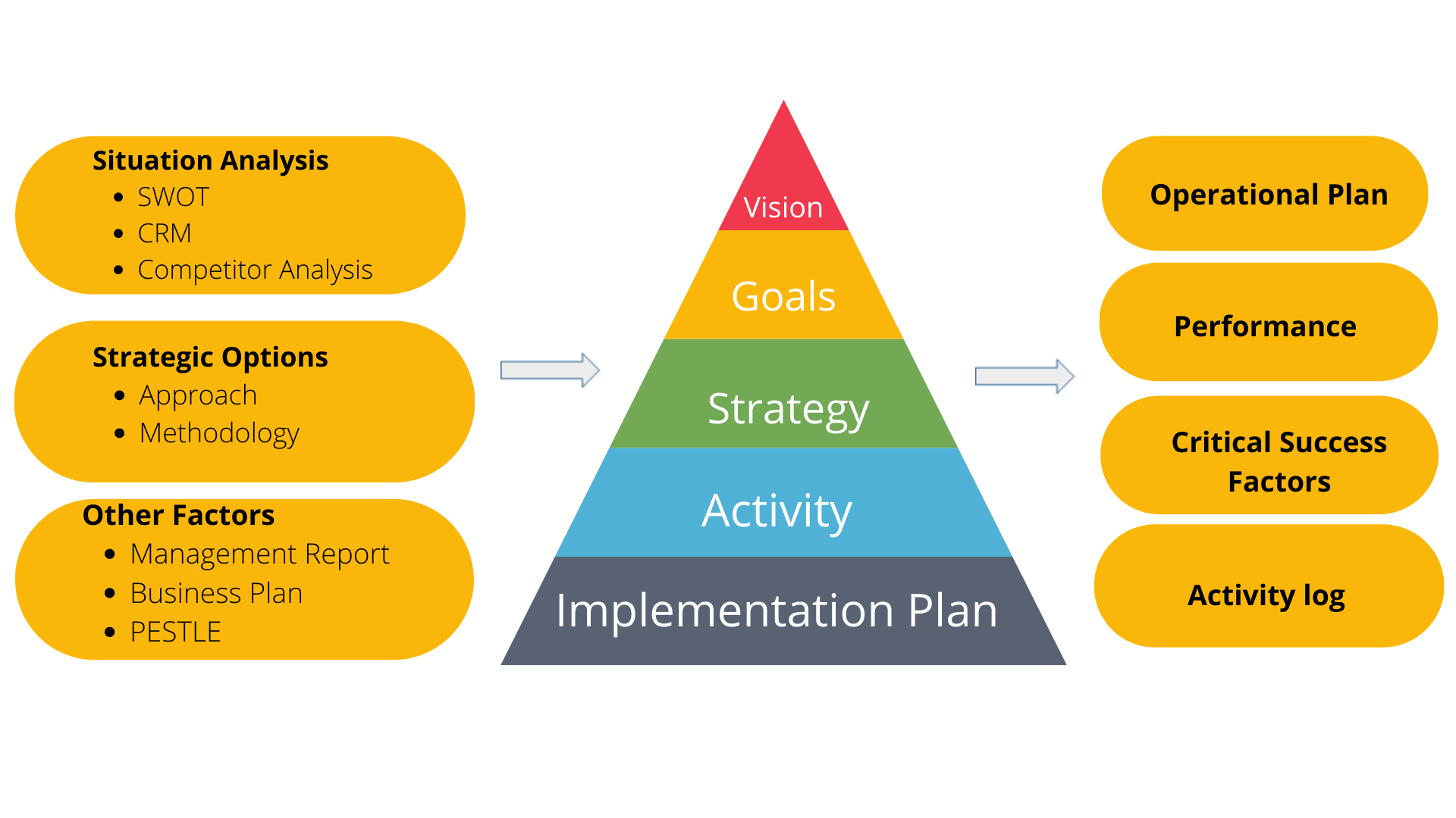 Does your Organisation Need a Strategy Refresh?