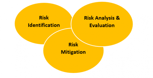 Risk Assessment Framework for Your Business - Westsons Blog